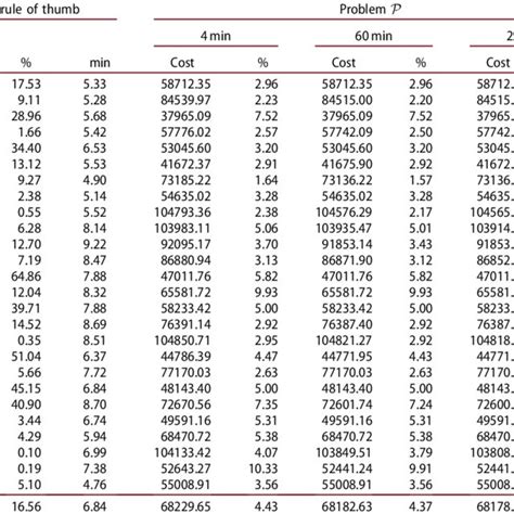 Pdf Optimizing The Distribution Planning Process In Supply Chains With Distribution Strategy