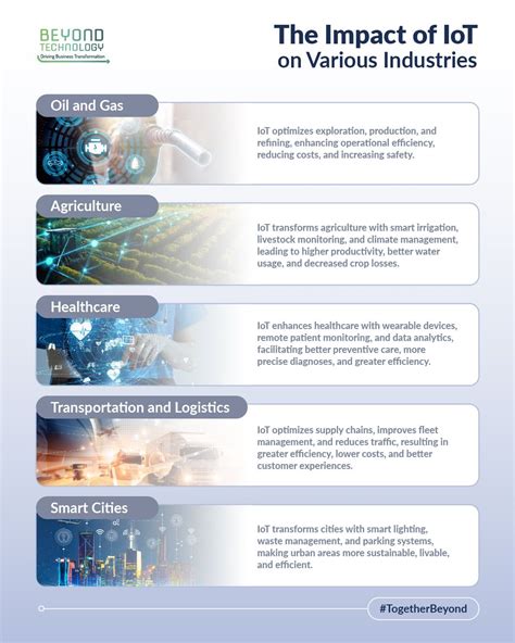 beyond technology mea on linkedin iot techinnovation meatech