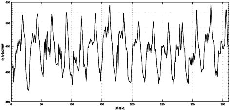 Short Term Power Load Prediction Method Based On Mkpca Rbfnn Eureka Patsnap