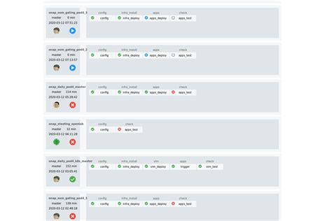 Integration Continuous Integration Guide — Onap Master Documentation