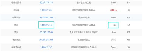 Github进不去的解决办法github登录不上 Csdn博客