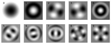 Part 5 Pcapod — Pythonize Data Crunching And Visualization