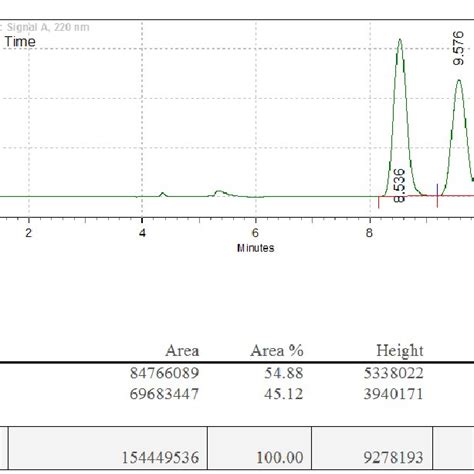 Fig S 1 Typical Chromatogram With Retention Times 828 Min For