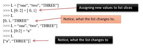 List Manipulation In Python Cbse Class 11 Computer Science Qissba