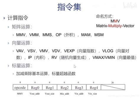 智能计算系统笔记——第六章深度学习处理器（64 66dlp结构、优化设计）神经网络xwz小王子 Damo开发者矩阵