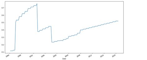 3 Basic Steps Of Stock Market Analysis In Python By Roman Orac