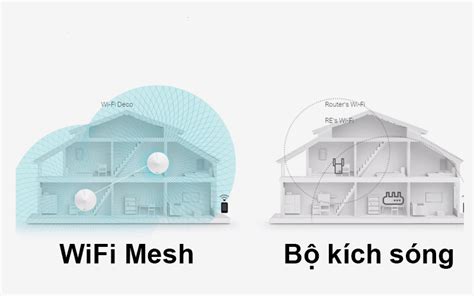 Wifi mesh tích hợp Google Assistant Thái Hưng Smart Home