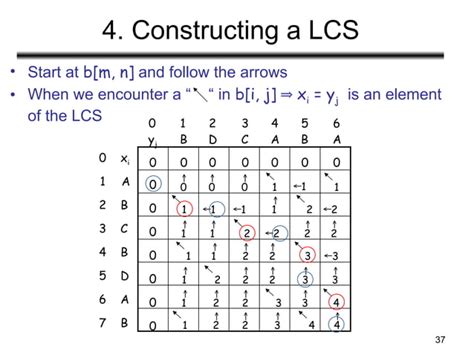 8 dynamic algorithm powerpoint ptesentation pptx