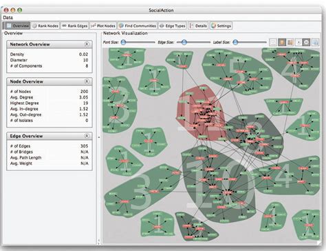 Balancing Systematic And Flexible Exploration Of Social Networks Cmu Data Interaction Group