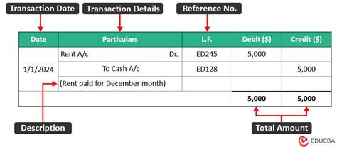 How To Write A Journal Entry Meaning Format Types And Examples