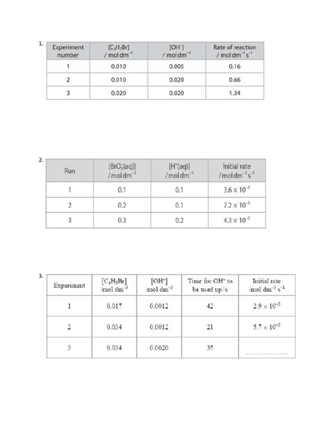 initial rate method pdf