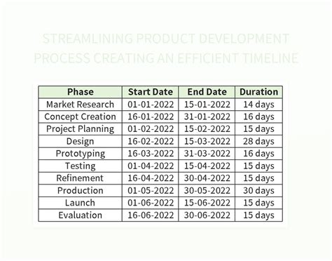 streamlining product development process creating an efficient timeline
