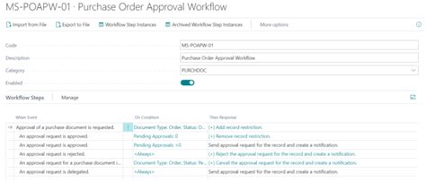 Approval Process Workflows In Business Central Tvision