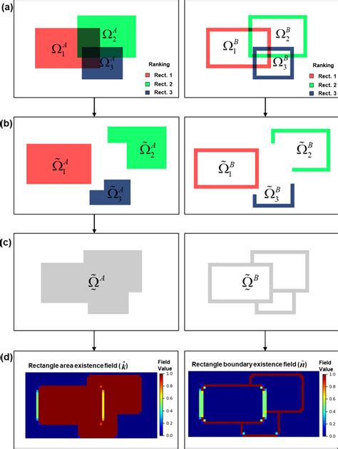 The Process Of Constructing And Mapping The Rectangle Area Left And Download Scientific