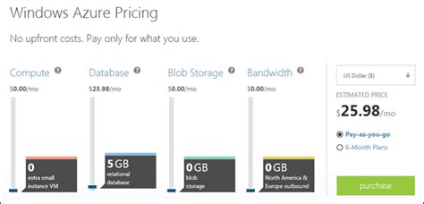 Oakleaf Systems Creating An Incremental Sql Azure Data Source For