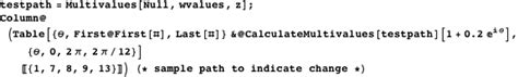 Visualizing Complex Functions With The Presentations Application The