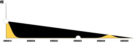 CVE 2019 1595 Exploits Severity Feedly