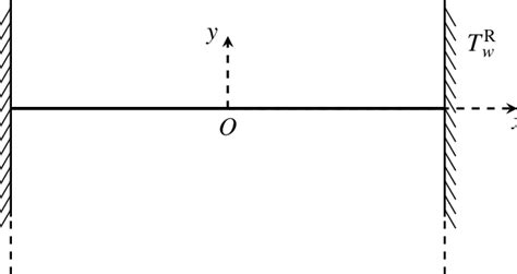 schematic of the heat transfer problem in a binary gas mixture confined