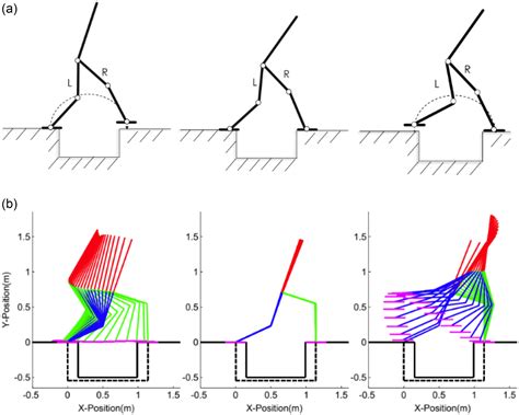 A Review On Gait Generation Of The Biped Robot On Various Terrains