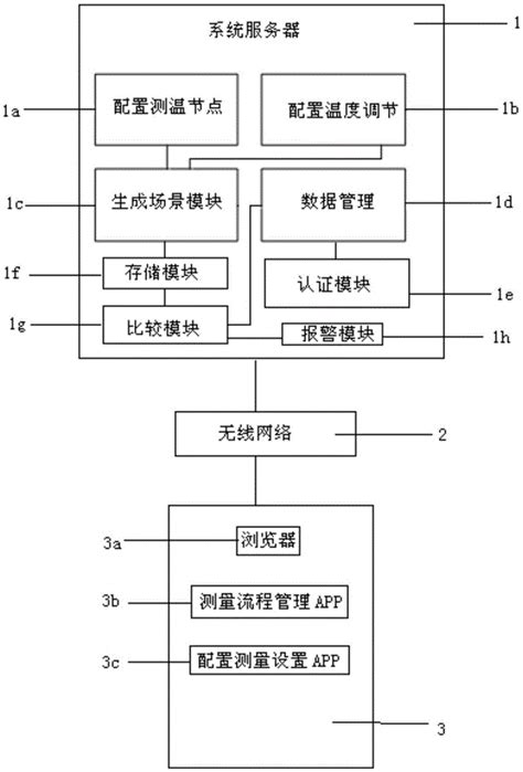 temperature measurement simulating training system for power grid