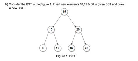 Solved B Consider The BST In The Figure Insert New Chegg Com