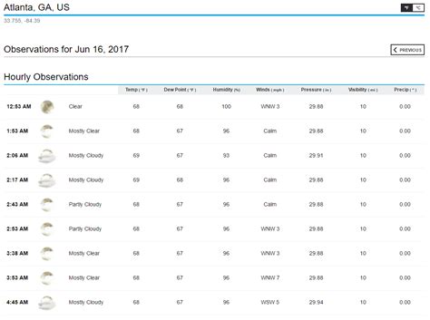 Daily Observations Layout Weatherblox Xweather Documentation