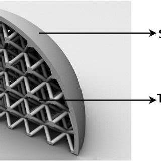 A Structural Part Embedded With A Double Gyroid Lattice A Part Download Scientific Diagram