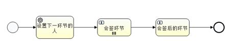 flowable activiti 会签 多实例 吴壮壮的文档管理