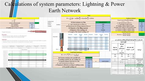 Design An Electric Distribution Network Of An Administrative Building Training Course مستقل