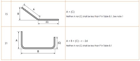 Standard Shape Codes For Uk Detailing