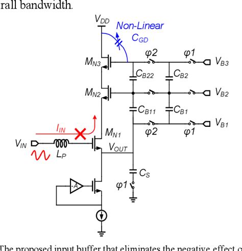 Figure 1 From An Input Buffer With 85db Sfdr For High Speed Pipeline