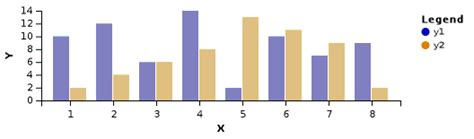 Bar Charts Offline Mediawiki Code Editor Documentation