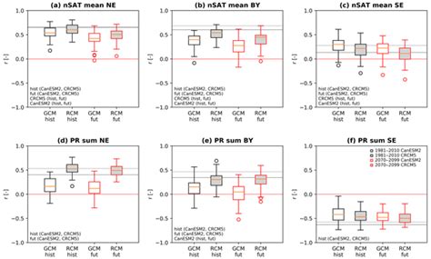 Esd Relations Using A Nested Single Model Large Ensemble To Assess