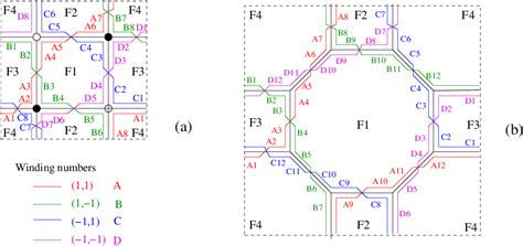 Labeling The Path Segments On The Zig Zag Paths Each Segment Of The Download Scientific