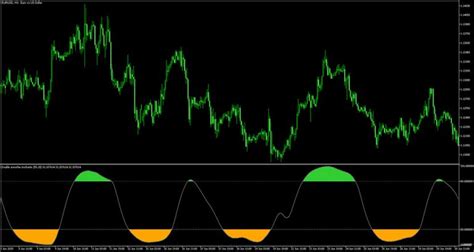 Double Smoothed Stochastic Free Forex Mt4 Indicators Mq4 And Ex4 Best Metatrader Indicators