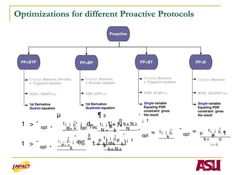 PPT Energy Aware Proactive Routing In MANETs PowerPoint Presentation ID