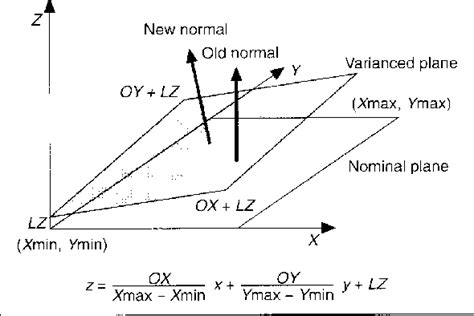 Figure 1 From Variational Solid Modeling For Tolerance Analysis Semantic Scholar
