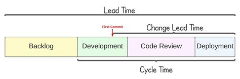 7 Jira Delivery Metrics For Software Dev Teams