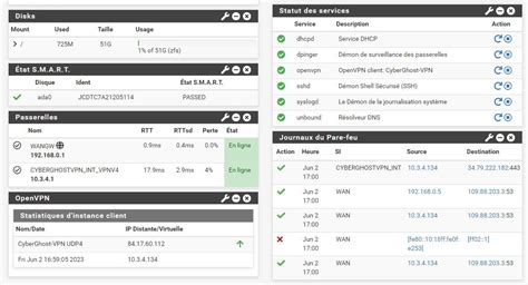 Openvpn Cyberghost Error Local And Nobind Netgate Forum