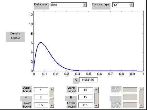 Beta Function PDF With A B Download Scientific Diagram