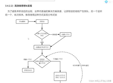 架构体系 黑马学习2： 业务幂等性技术架构体系2黑马技术架构 Csdn博客