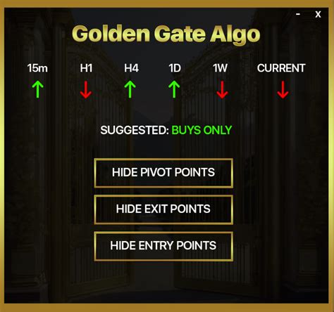 User Interface Addition To Mt5 Indicator An Order To Develop The