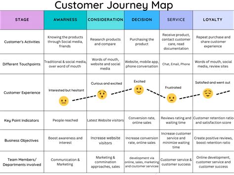 How To Create A Customer Journey Map With Examples Artofit