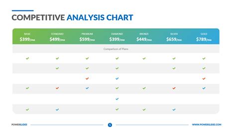 Competitive Analysis Chart Competitor Mapping PPT Templates