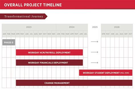 Workday Timeline Miami University