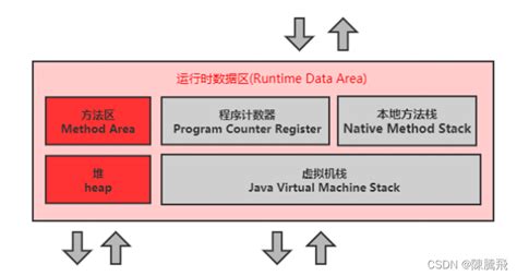 尚硅谷 宋红康 jvm上中下篇完整笔记 宋红康jvm笔记 csdn博客