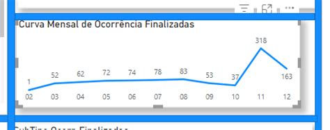 Alignment Guides Not Working With Grouped Shapes I Microsoft Fabric Community