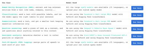 Contextual Targeting For Privacy Friendly Advertizing Thanks To Text Classification Natural