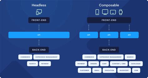 Headless Architecture ECommerce Explained BitBag