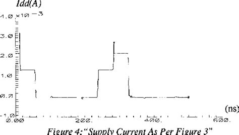Figure 4 From Circuit Techniques For Standby Mode Iddq Test Compatible